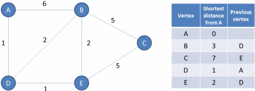 GitHub - ChicagoPark/DSA: Data Structure & Algorithm in Python