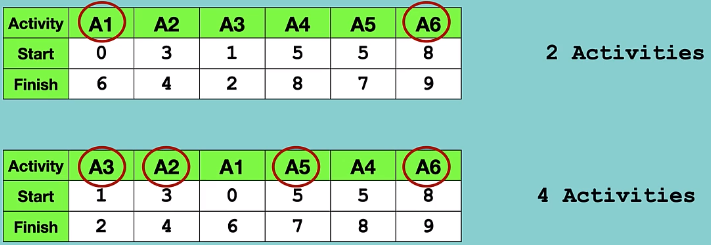 GitHub - ChicagoPark/DSA: Data Structure & Algorithm in Python