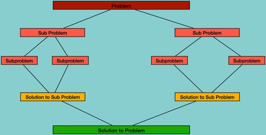 GitHub - ChicagoPark/DSA: Data Structure & Algorithm in Python