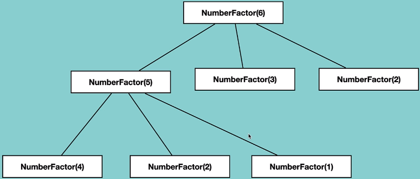 GitHub - ChicagoPark/DSA: Data Structure & Algorithm in Python