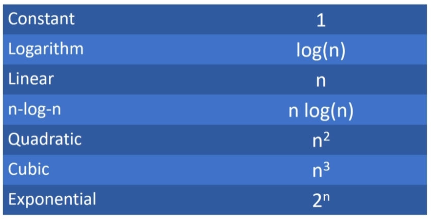 GitHub - ChicagoPark/DSA: Data Structure & Algorithm in Python
