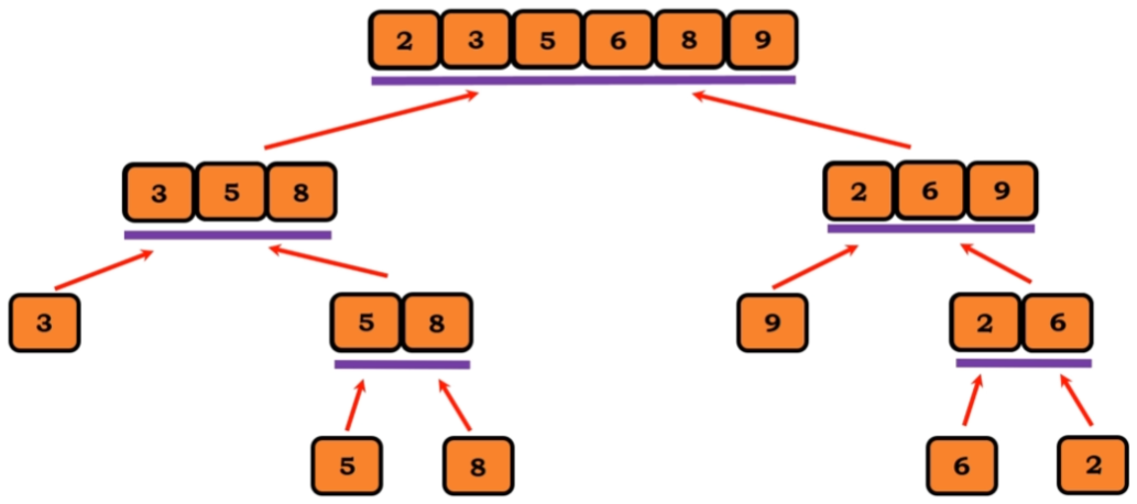 GitHub - ChicagoPark/DSA: Data Structure & Algorithm in Python