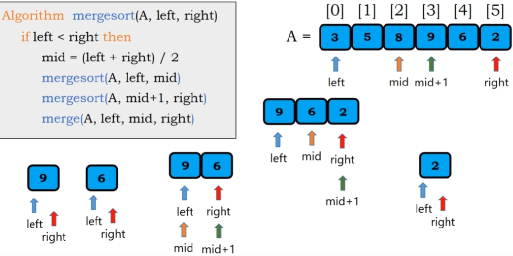 GitHub - ChicagoPark/DSA: Data Structure & Algorithm in Python