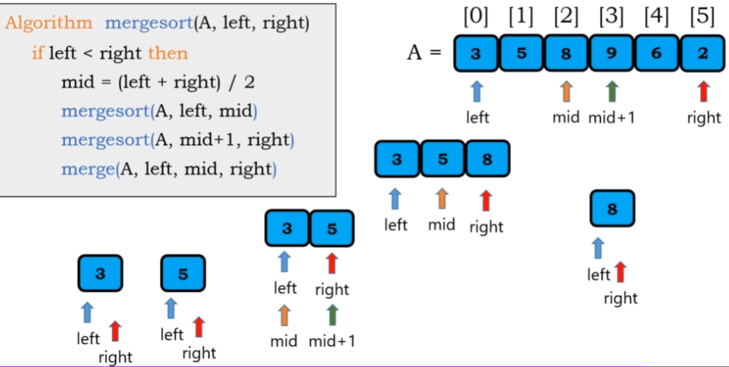 GitHub - ChicagoPark/DSA: Data Structure & Algorithm in Python
