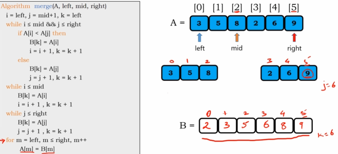 GitHub - ChicagoPark/DSA: Data Structure & Algorithm in Python