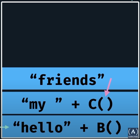GitHub - ChicagoPark/DSA: Data Structure & Algorithm in Python