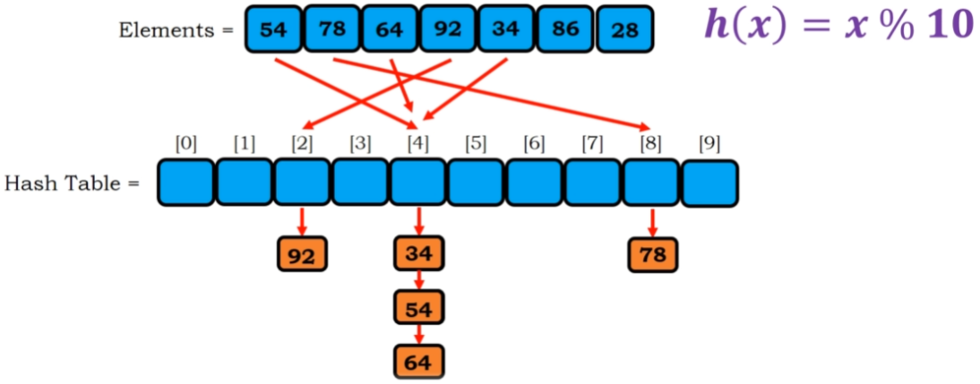 GitHub - ChicagoPark/DSA: Data Structure & Algorithm in Python