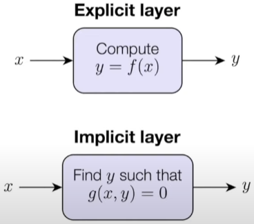 GitHub - ChicagoPark/Equilibrium