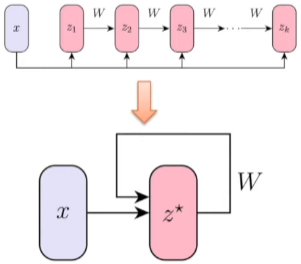 GitHub - ChicagoPark/Equilibrium