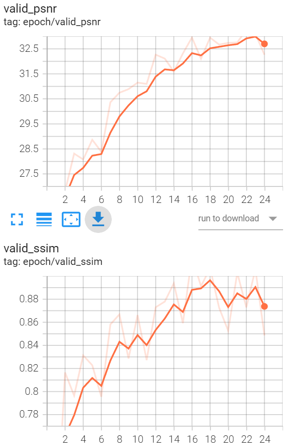 GitHub - ChicagoPark/DeepUnfolding