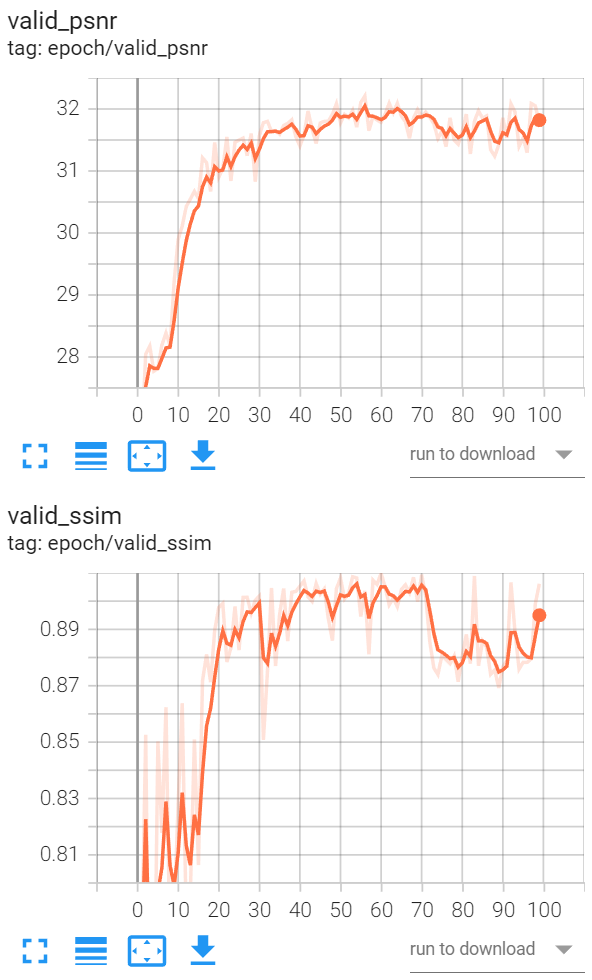 GitHub - ChicagoPark/DeepUnfolding