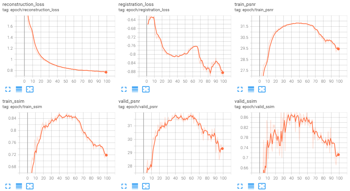 GitHub - ChicagoPark/IndependentStudy: WashU Research Course