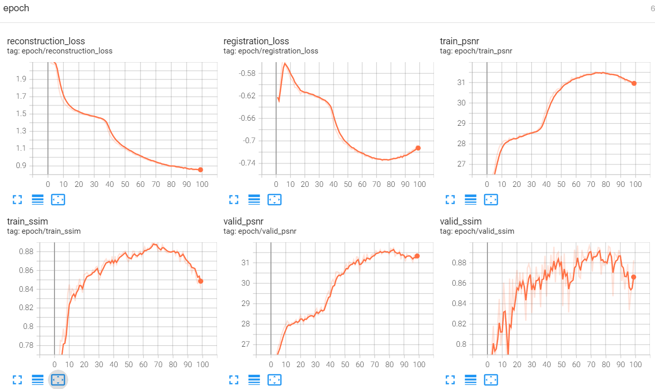 GitHub - ChicagoPark/IndependentStudy: WashU Research Course