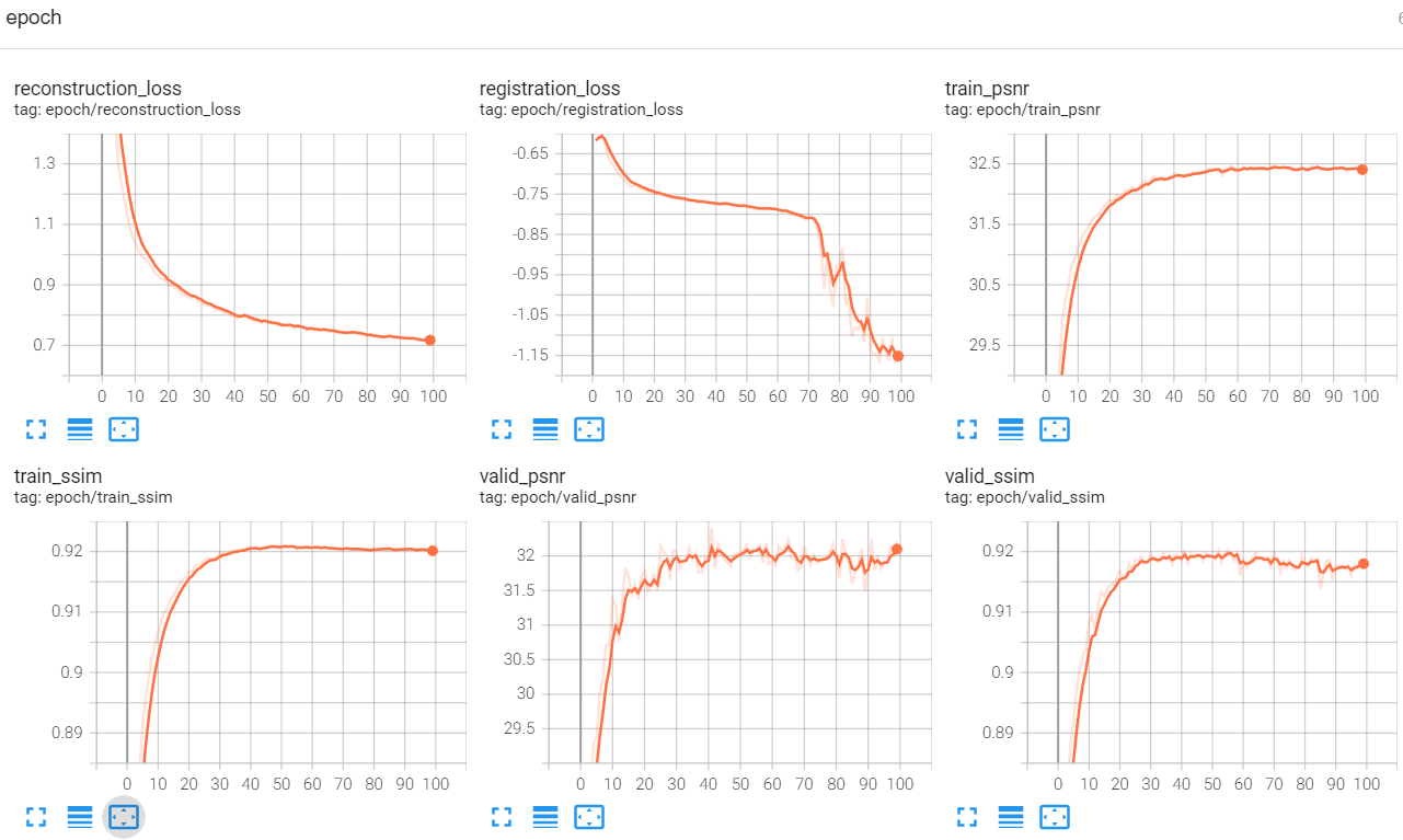 GitHub - ChicagoPark/IndependentStudy: WashU Research Course