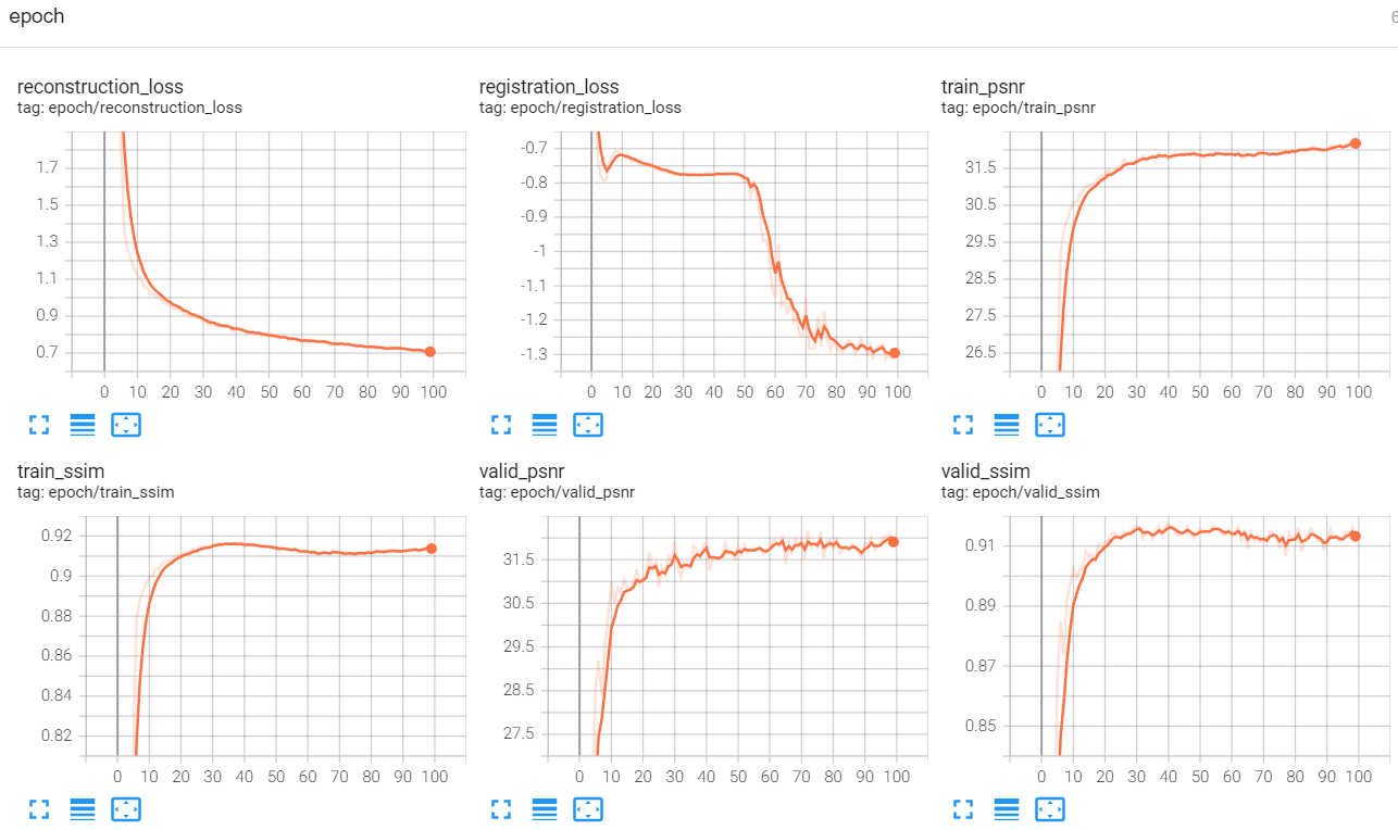 GitHub - ChicagoPark/IndependentStudy: WashU Research Course