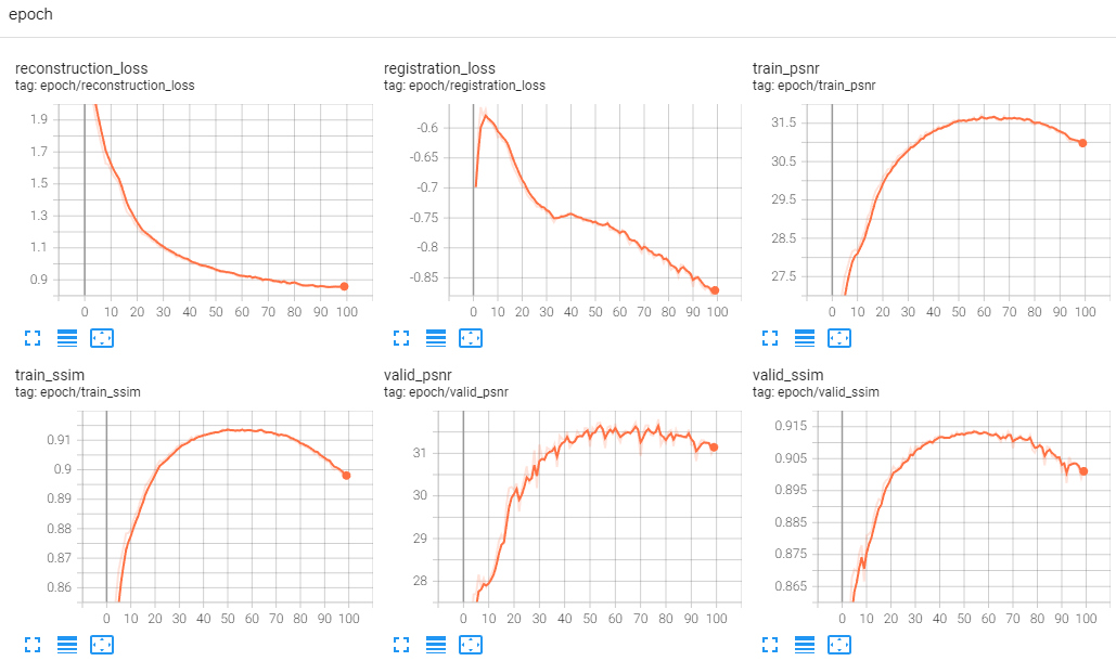 GitHub - ChicagoPark/IndependentStudy: WashU Research Course