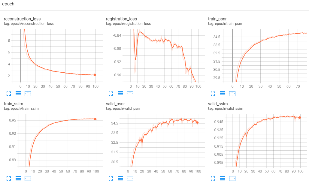 GitHub - ChicagoPark/IndependentStudy: WashU Research Course