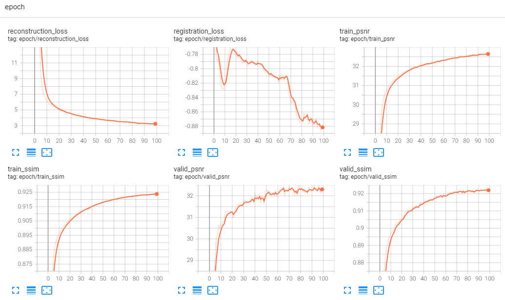 GitHub - ChicagoPark/IndependentStudy: WashU Research Course