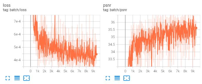 GitHub - ChicagoPark/IndependentStudy: WashU Research Course