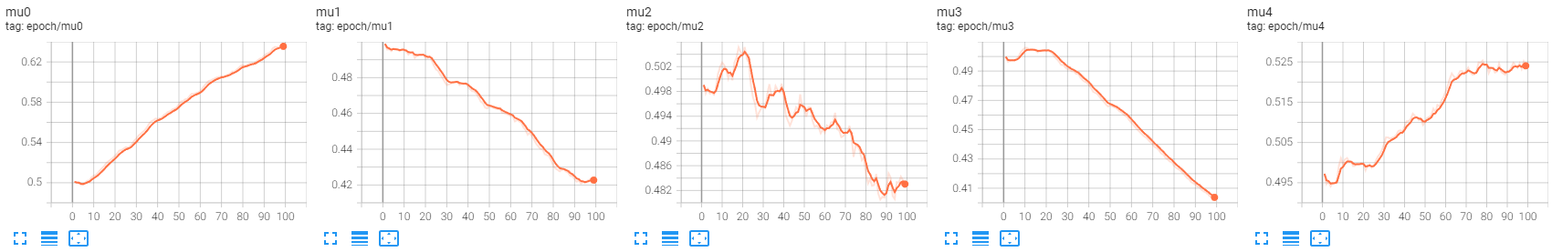 GitHub - ChicagoPark/IndependentStudy: WashU Research Course