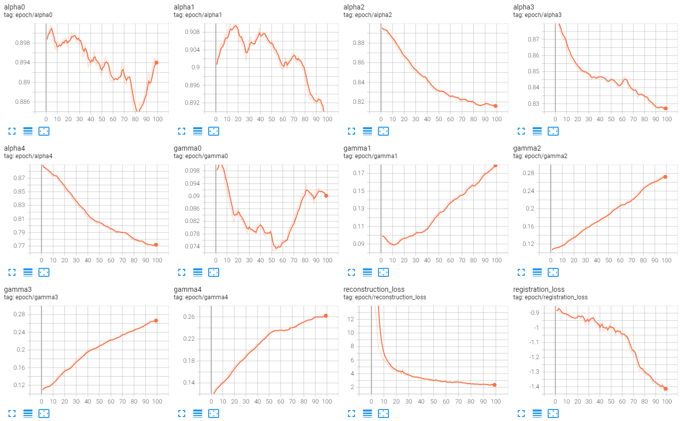 GitHub - ChicagoPark/IndependentStudy: WashU Research Course