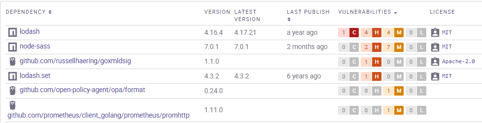 Vulnerable third party dependencies in 4.11.0 · Issue #4568 · fleetdm ...