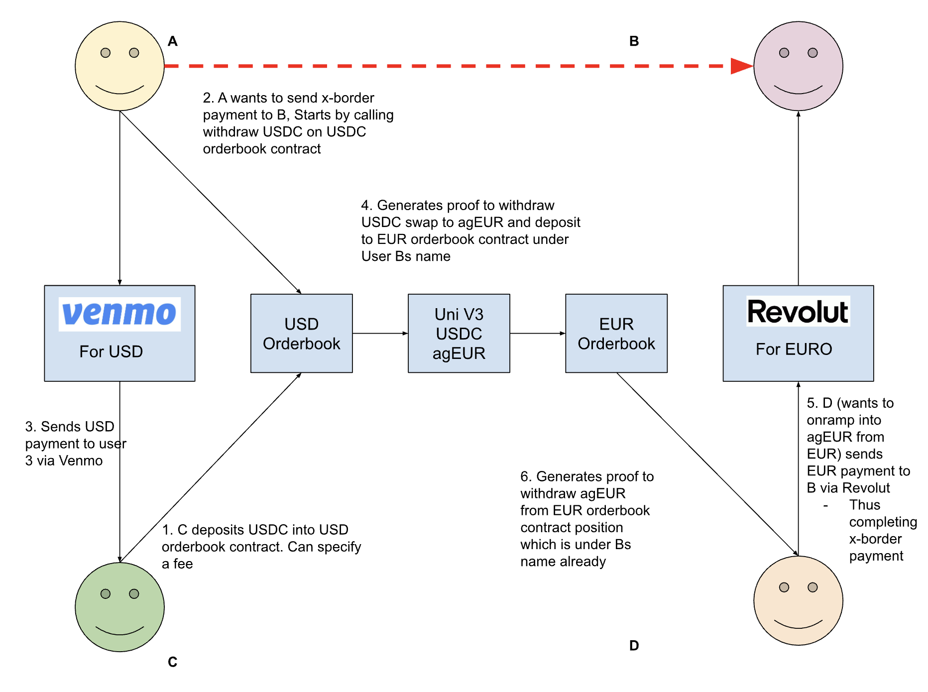 GitHub - zk-x-border/zk-x-border: Trustless and 0 fee international remittance using ZK proofs ...