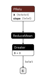 Segfault on const+prelu+reduce_mean+comparison_op · Issue #1738 · NVIDIA/TensorRT · GitHub