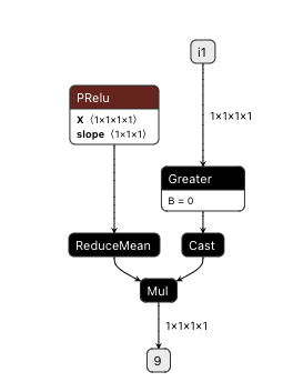Segfault on const+prelu+reduce_mean+comparison_op · Issue #1738 · NVIDIA/TensorRT · GitHub