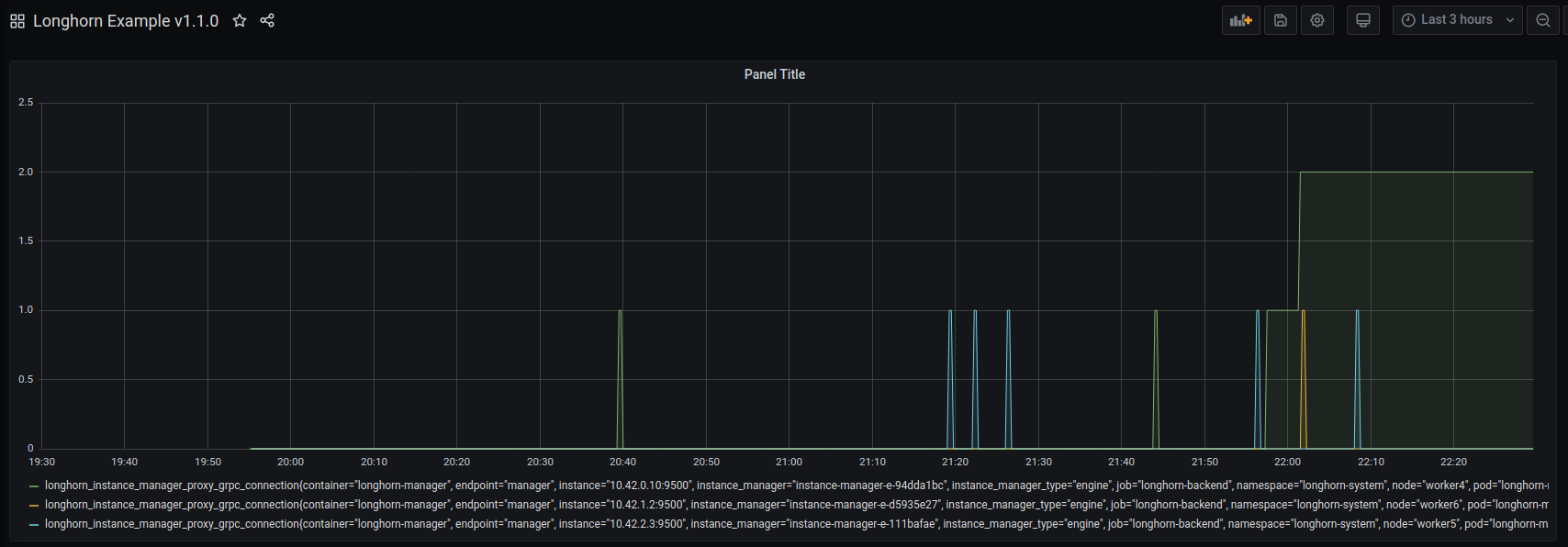 [BUG] gRPC proxy connection leak when failed to backup · Issue #4110 · longhorn/longhorn · GitHub