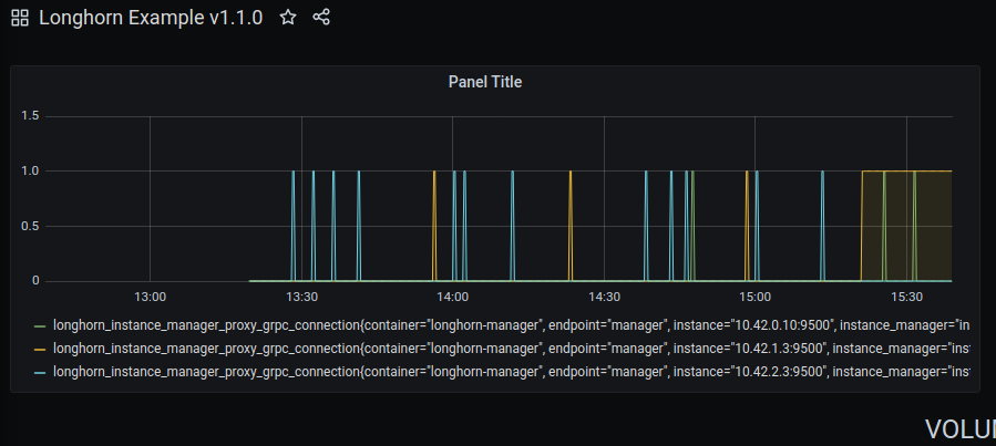 [BUG] gRPC proxy connection leak when failed to backup · Issue #4110 · longhorn/longhorn · GitHub