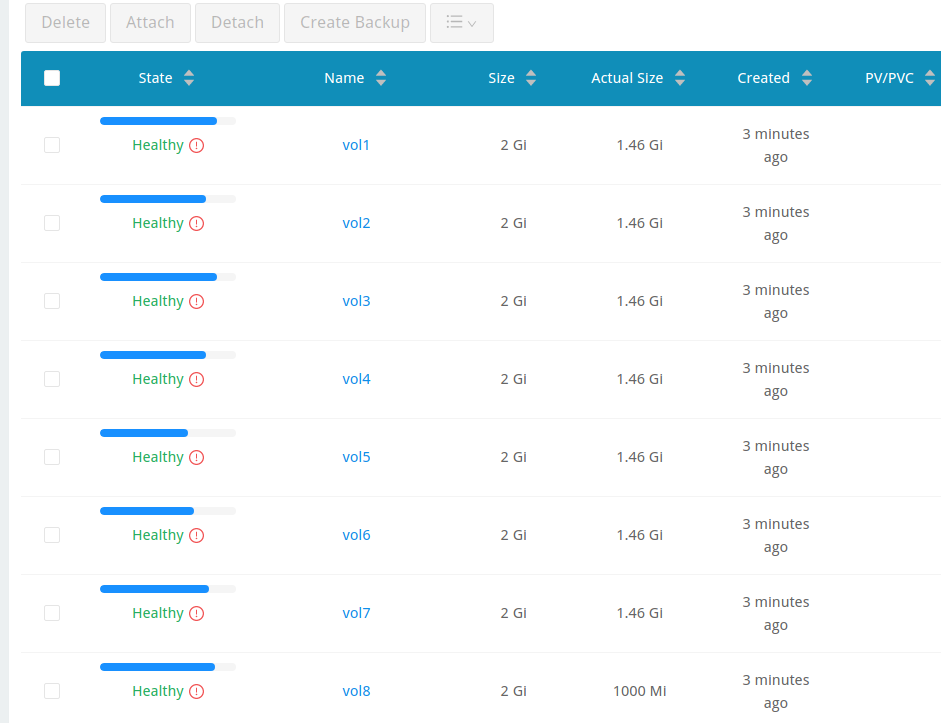 [FEATURE] New setting to limit the concurrent volume restoring from backup · Issue #4558 ...