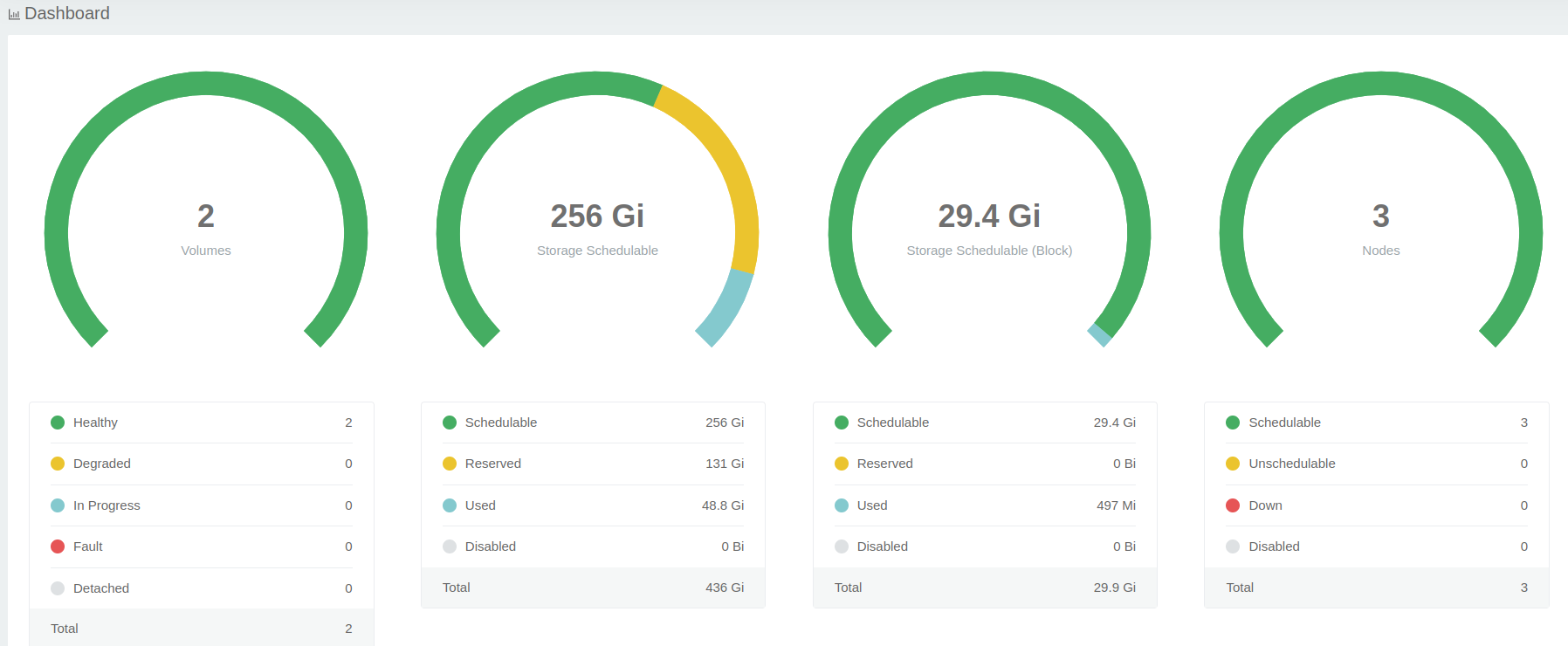 [FEATURE] Longhorn UI for SPDK feature · Issue #5846 · longhorn/longhorn · GitHub