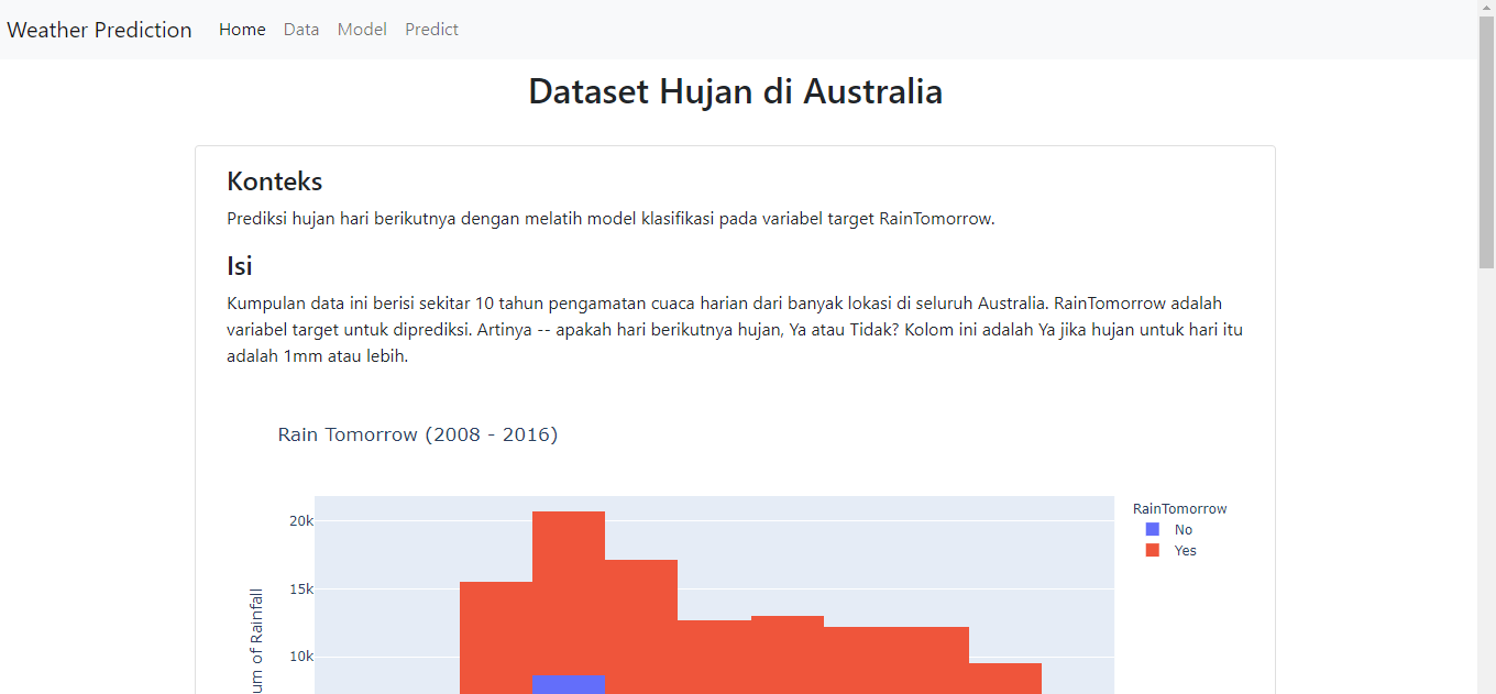 GitHub - nabilazulfika/PYTN_KampusMerdeka_FinalProject2