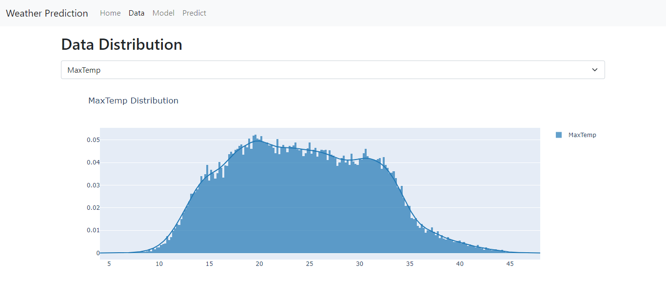 Github Nabilazulfika Pytn Kampusmerdeka Finalproject2