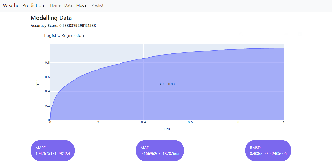 GitHub - nabilazulfika/PYTN_KampusMerdeka_FinalProject2