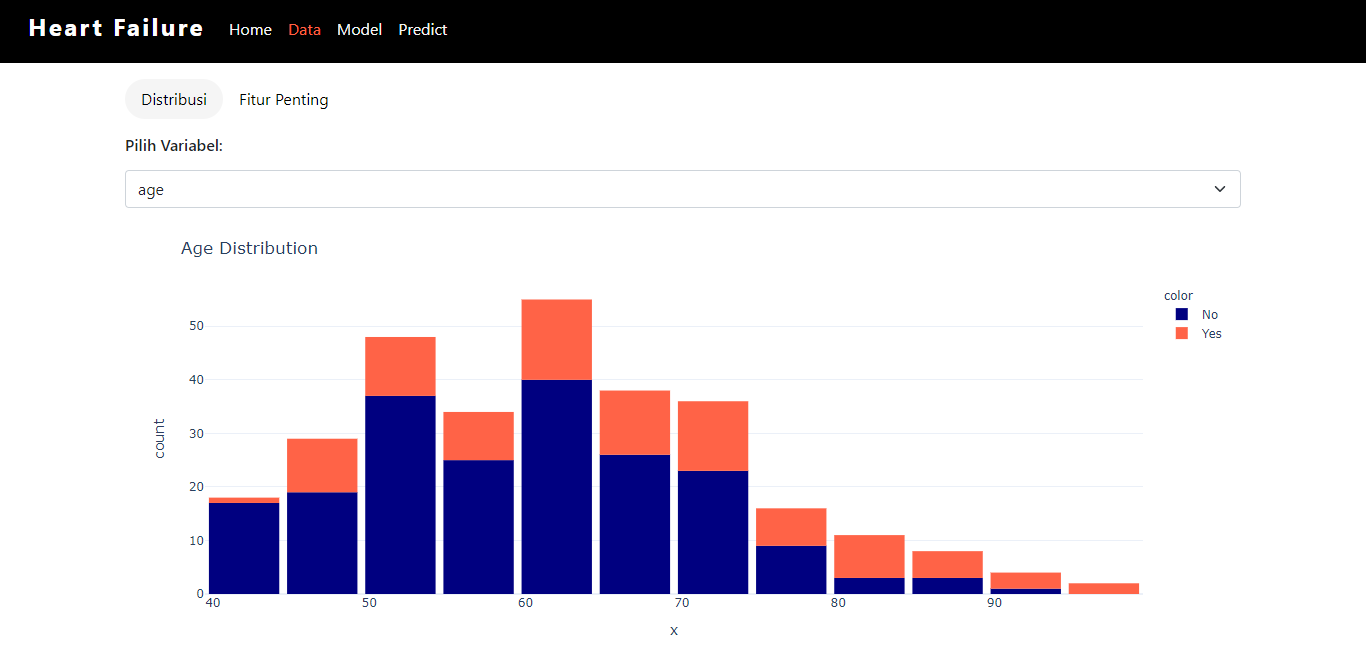 GitHub - nabilazulfika/PYTN_KampusMerdeka_FinalProject3