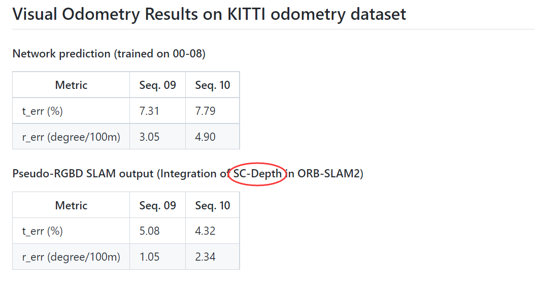 kitti dataset · Issue #33 · JiawangBian/sc_depth_pl · GitHub