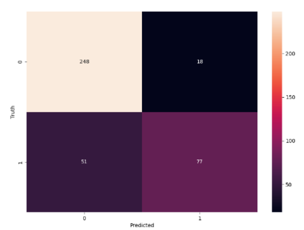 GitHub - NadaSabry/Machine_Learning_1: Numerical ANN , SVM Algorithm and Images ANN , SVM Algorithm