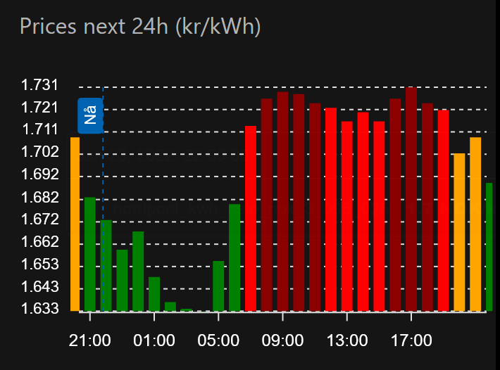 Suggestion: Adjustment of the min, max and average calculation · Issue #112 · custom-components ...