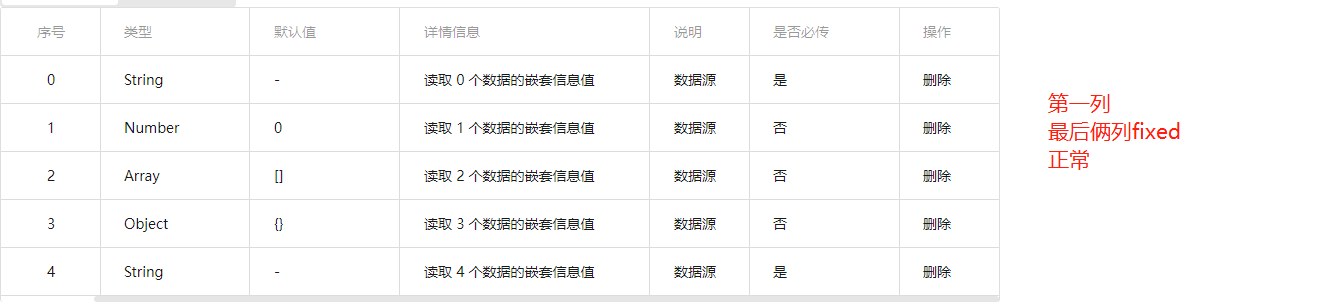 【table】width用String赋值，fixed失效，数据左移 · Issue #325 · Tencent/tdesign-vue · GitHub