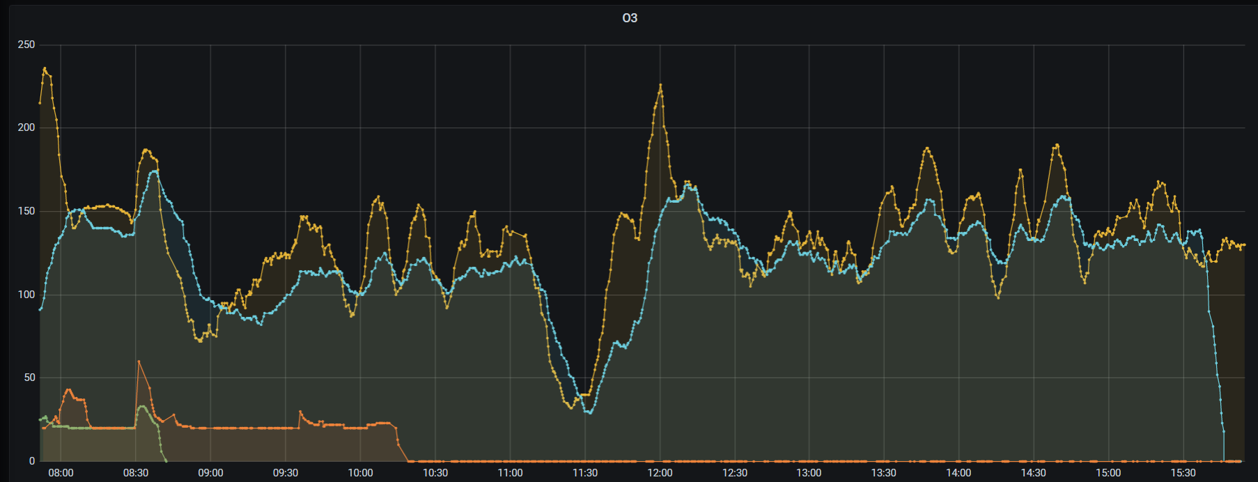 SEN0321 OZONE I2C SENSORS, DIFFERENT VALUES · Issue #1 · DFRobot/DFRobot_OzoneSensor · GitHub