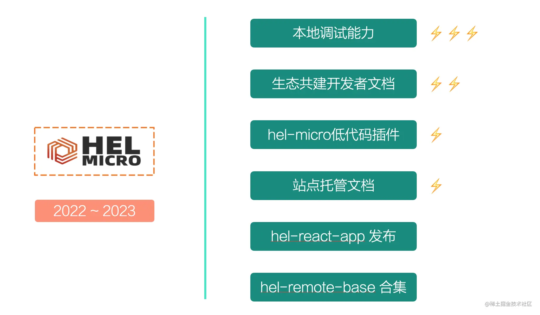 【开源自荐】hel-micro : 模块联邦 sdk 化，免构建、热更新、工具链无关的微模块方案 · Issue #2394 · 521xueweihan/HelloGitHub · GitHub