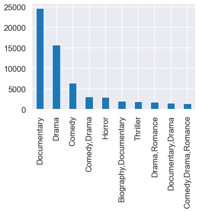 GitHub - brian-magembe/Microsoft-analysis-of-movies