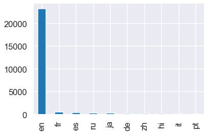 GitHub - brian-magembe/Microsoft-analysis-of-movies