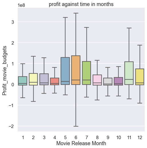 GitHub - brian-magembe/Microsoft-analysis-of-movies