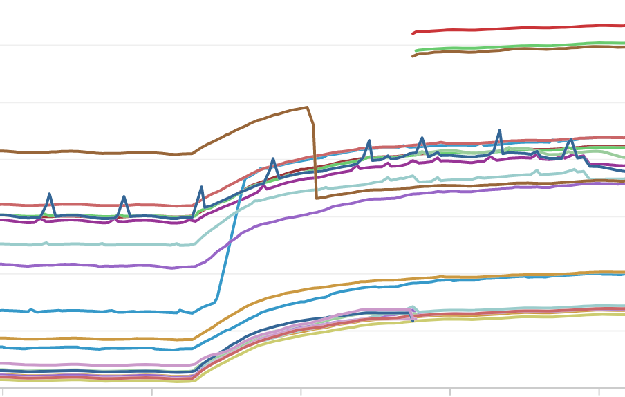 blobdb space amplification unacceptable · Issue #9235 · facebook/rocksdb · GitHub