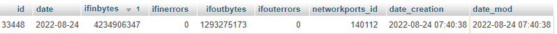 10.0.3-dev: Network port metrics - no graph Input/Output · Issue #12472 · glpi-project/glpi · GitHub