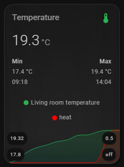 Secondary axis not displaying proper value · Issue #534 · kalkih/mini-graph-card · GitHub