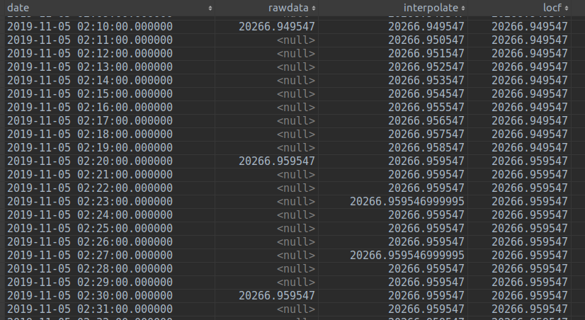 float rounding issues with interpolate · Issue #1528 · timescale/timescaledb · GitHub